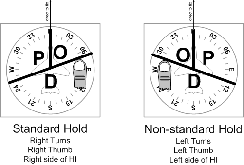 Hold Patterns and Hold Pattern Enty Procedures, Langley Flying School